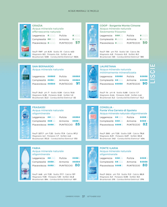 Acque minerali, fiore all’occhiello del Made in Italy, un mercato che ...